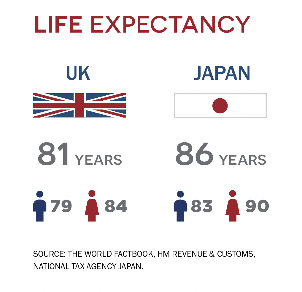 UK vs Japan - BCCJ Acumen